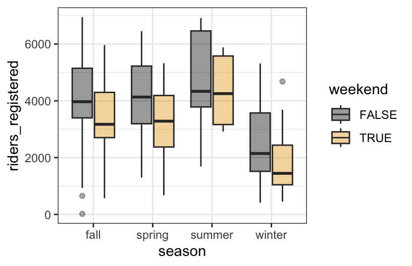12 Multiple linear regression: interaction terms practice – STAT 155 ...