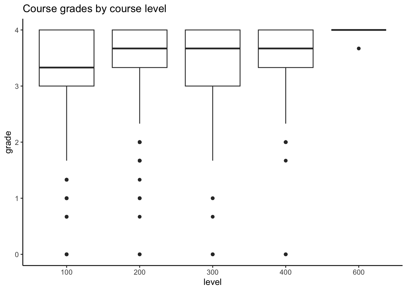 26 Nested Models & F-Tests – STAT 155: Intro to Statistical Modeling