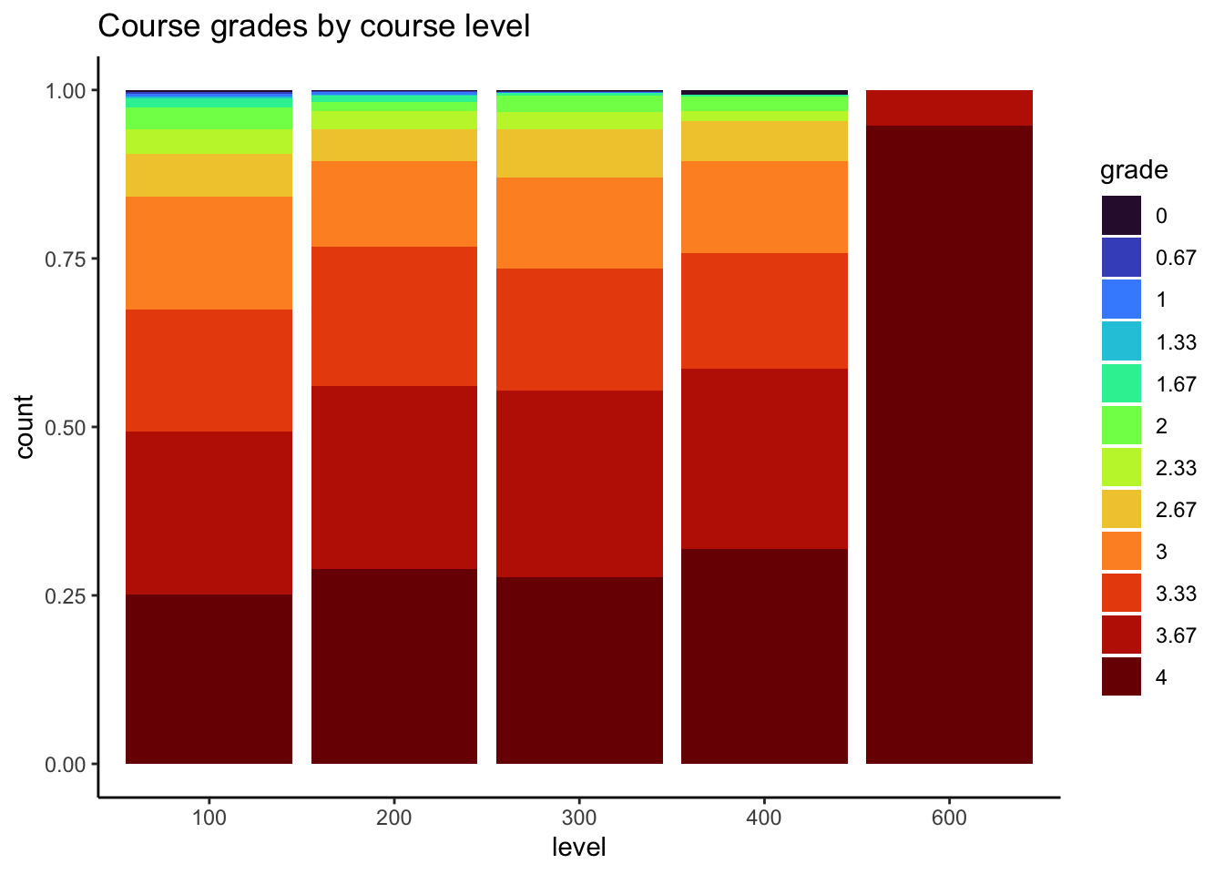 26 Nested Models & F-Tests – STAT 155: Intro to Statistical Modeling